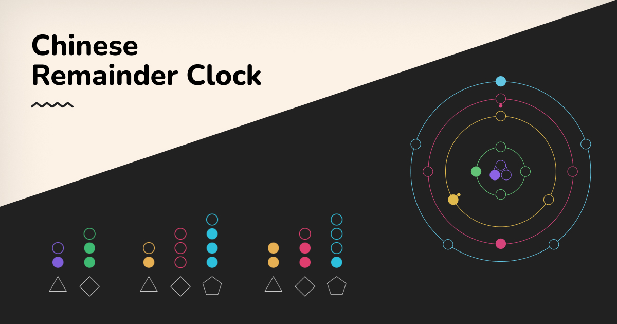 Chinese Remainder Clock